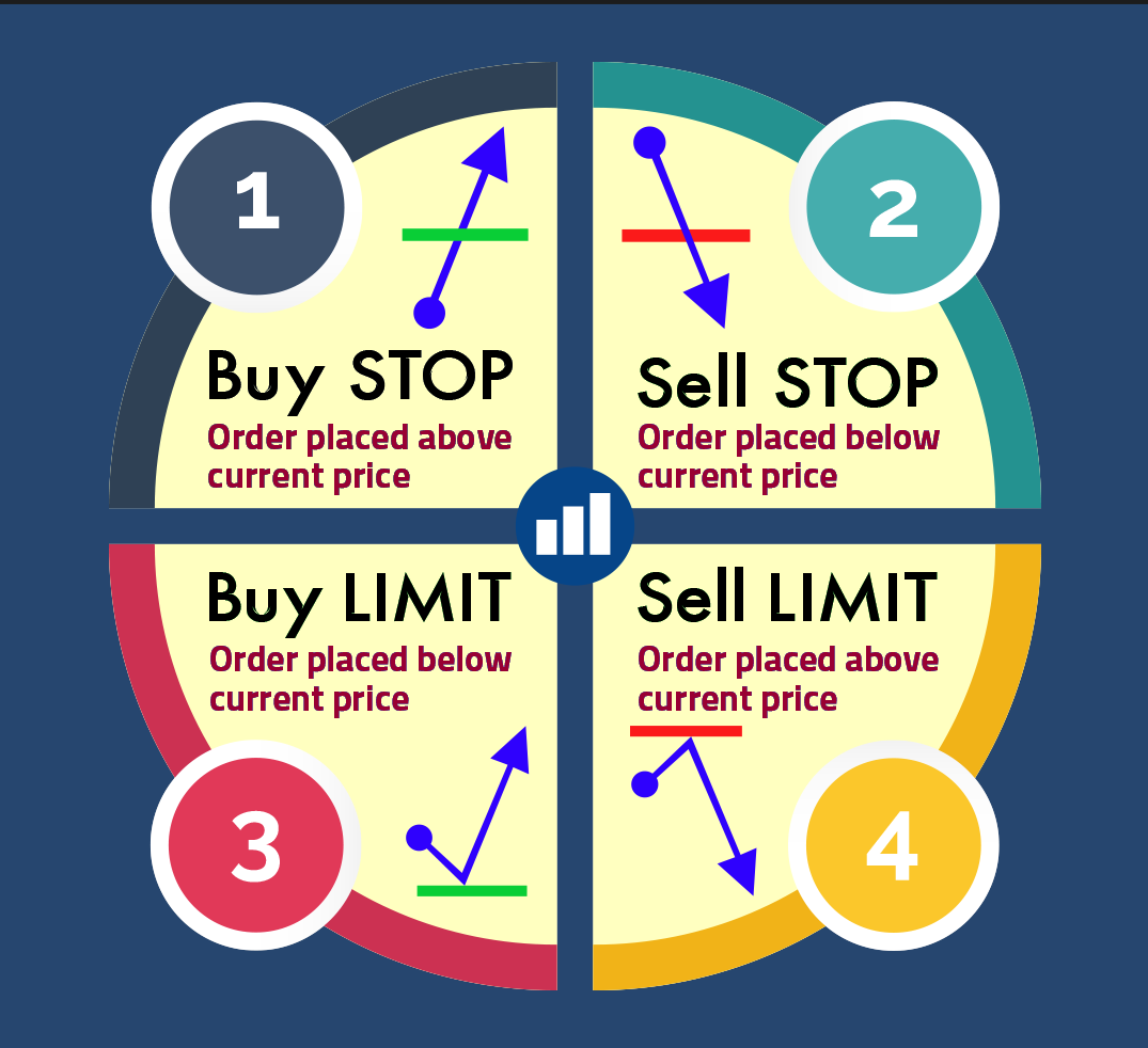 5 Manfaat Utama Penggunaan Entry Order Pada Forex | Java Global Futures