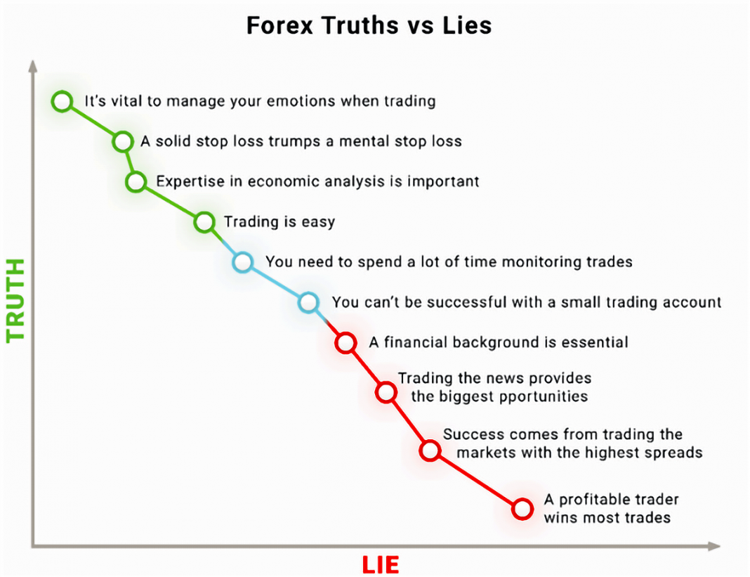 Mengungkap Fakta Trading Forex | Java Global Futures