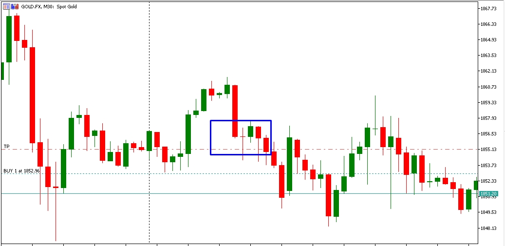 5 Jenis Utama Pola Grafik Candlestick Doji | Java Global Futures