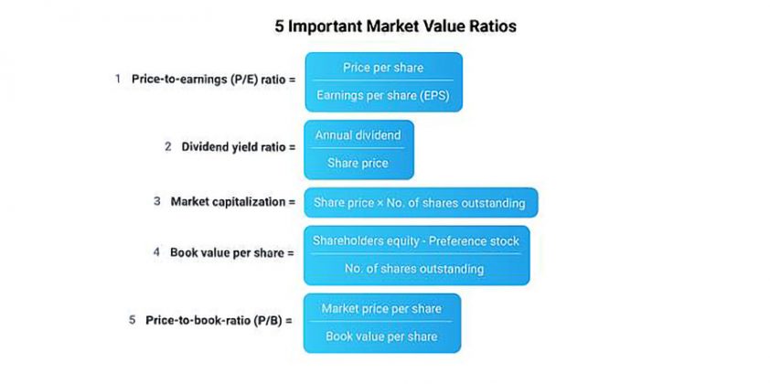 Rasio Nilai Pasar Saham | Java Global Futures