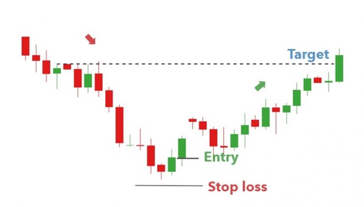 Pola Candlestick Morning Star: Panduan Trader Forex | Java Global Futures Pola Candlestick Morning Star: Panduan Trader Forex | Java Global Futures