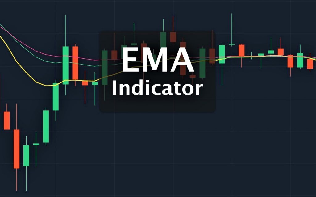 Exponential Moving Average (EMA) | Java Global Futures