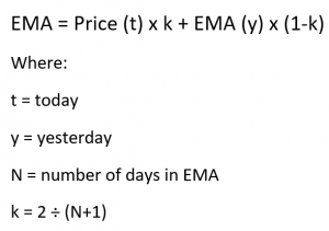 Exponential Moving Average (EMA) | Java Global Futures